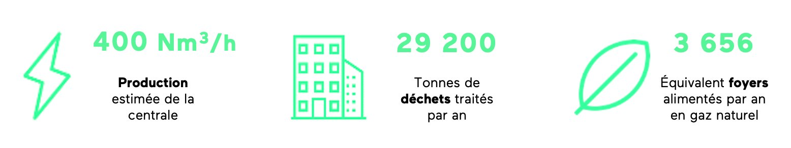 Structuration de l'opération