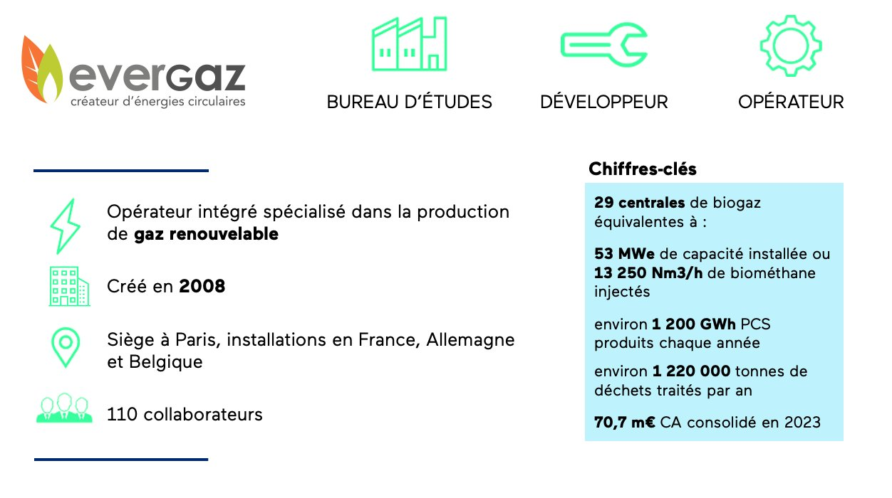 Evergaz est ainsi présent sur l’ensemble de la chaine de valeur du biogaz